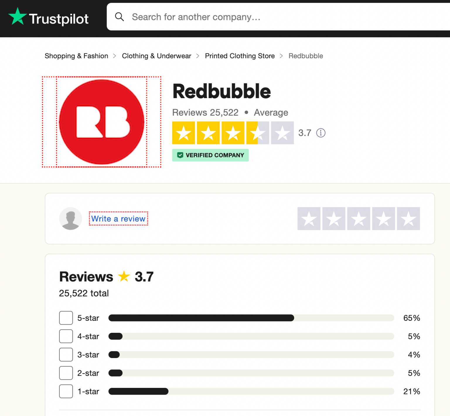Is RedBubble Legit? (Here's Our Honest Findings)
